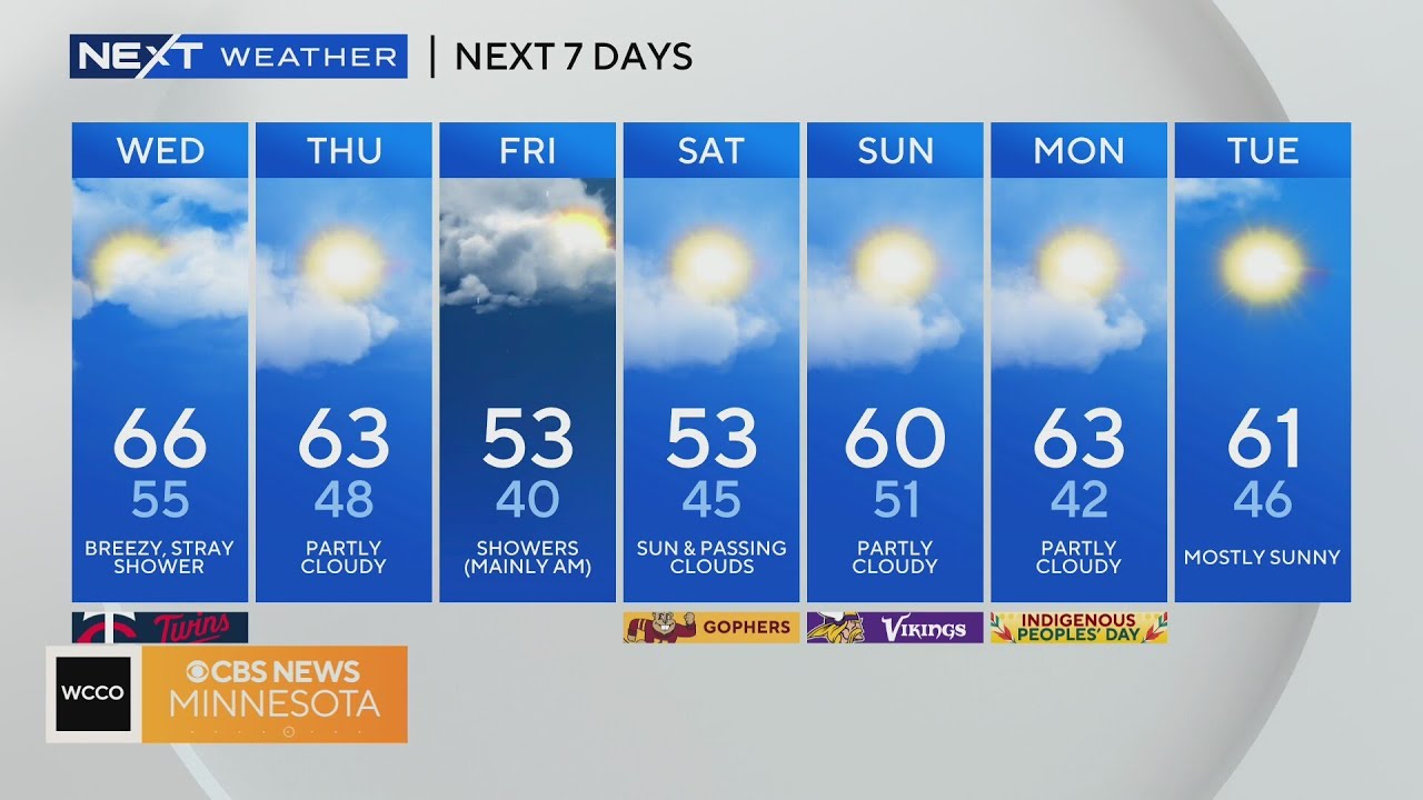 NEXT Weather: 9 a.m. forecast from Oct. 4, 2023 - YouTube