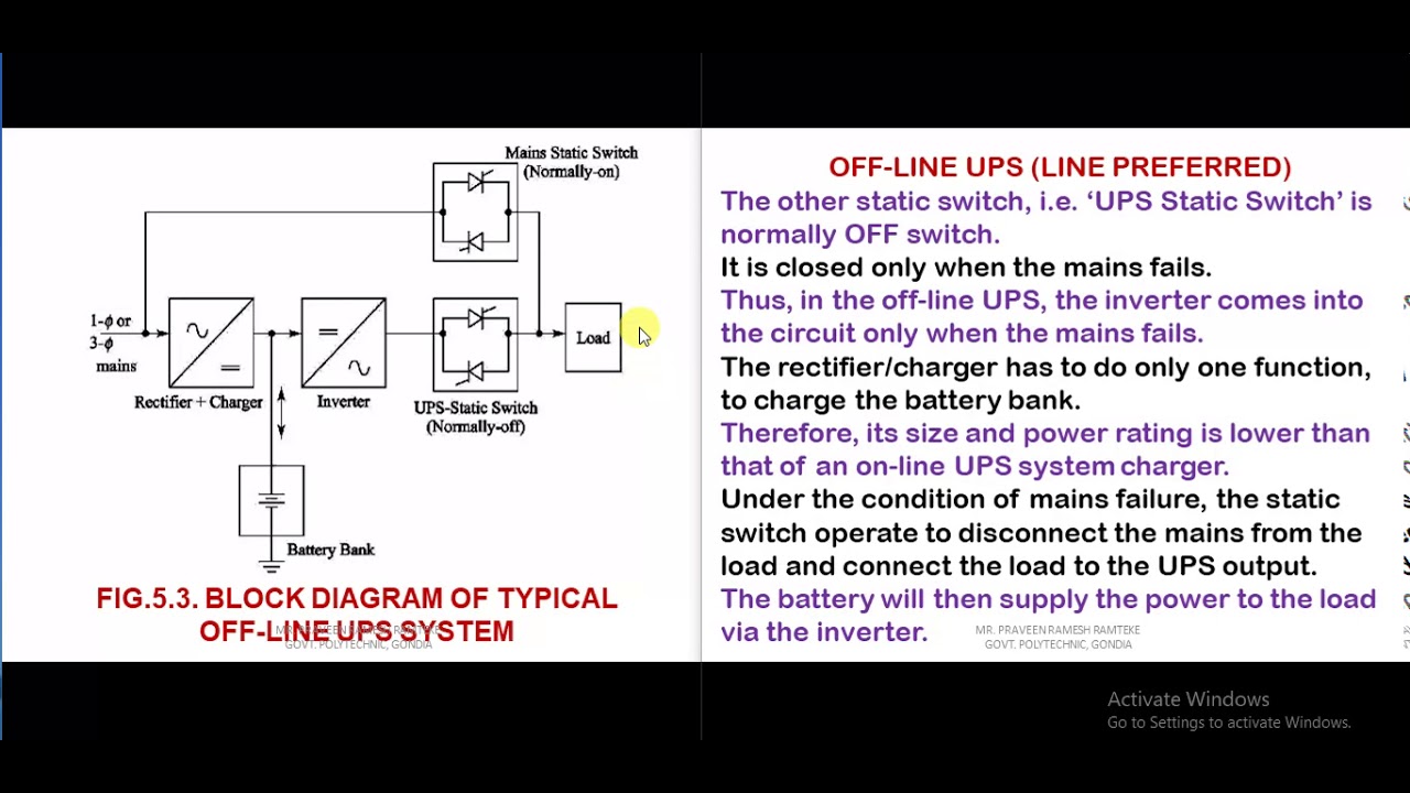 5.3 UPS - OFF Line UPS - YouTube