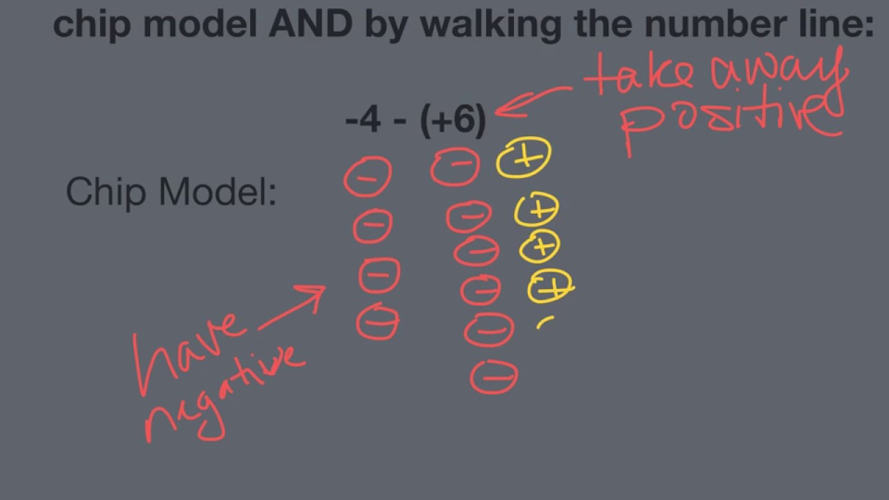 WARM UP Subtract Integers Chips and Number Line - YouTube