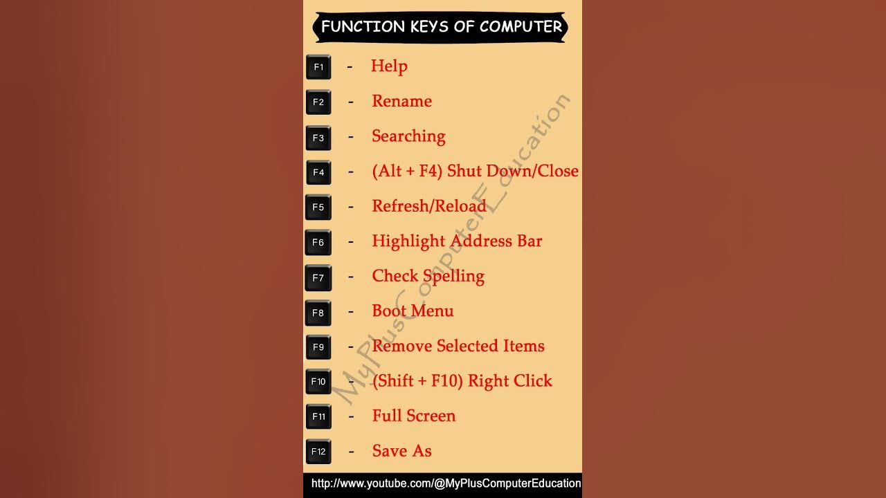 Function Keys Shortcutkeysofcomputer Computereducational Computerknowledge Youtube