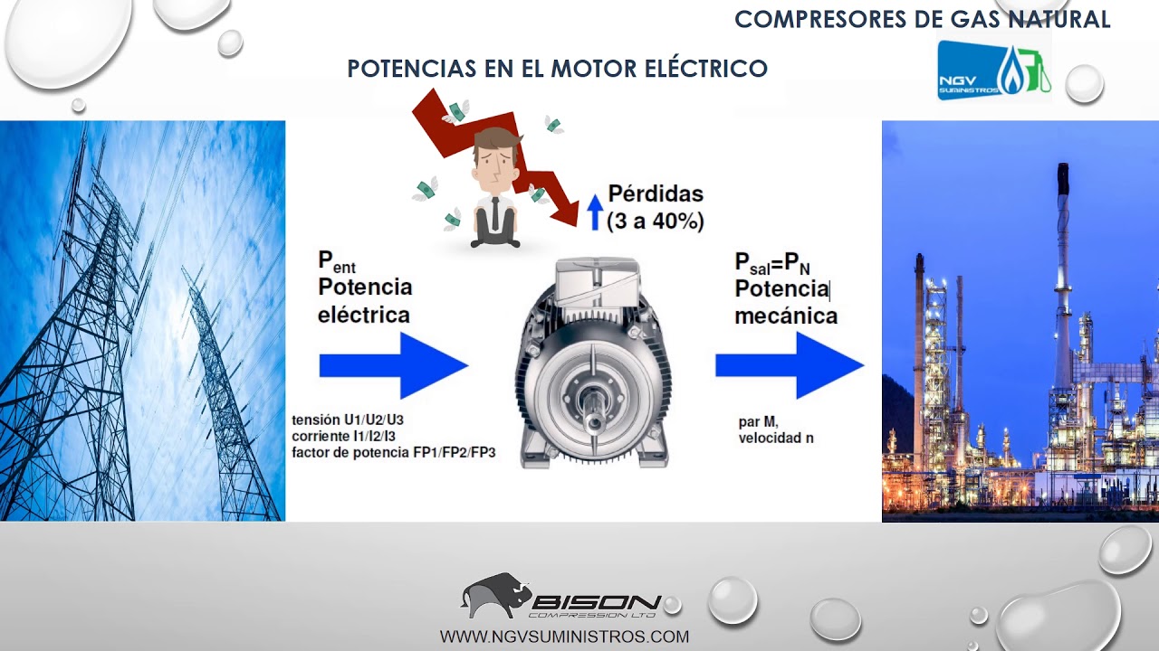 COMPRESORES DE GAS NATURAL motor - YouTube