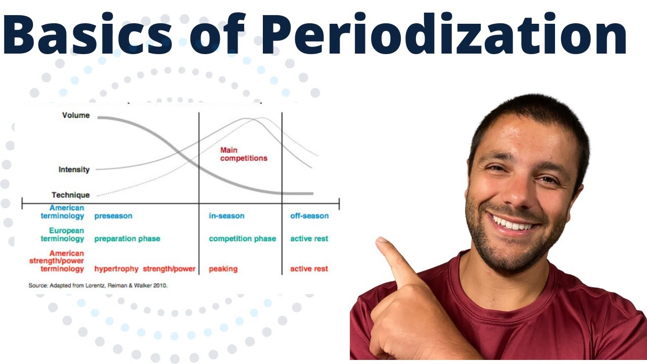 Periodization Concepts - NSCA CSCS Exam - YouTube