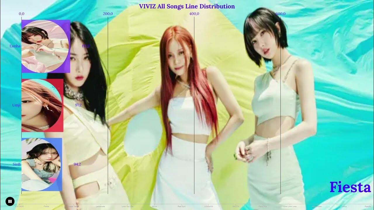 VIVIZ All Songs Line Distribution - YouTube