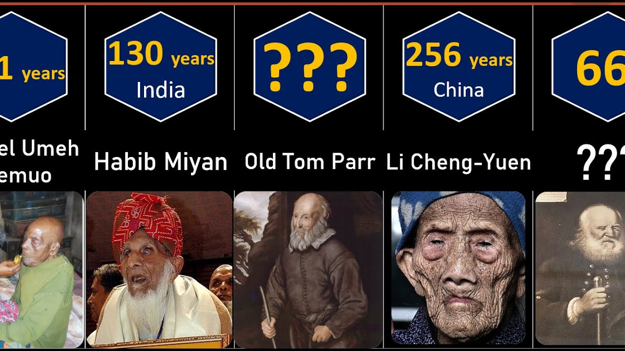Oldest People In The World History YouTube oldest-people-in-the-world-history-youtube