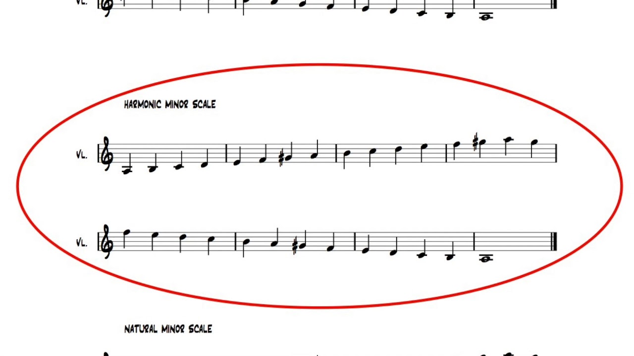 VIOLIN DROPS - Rock'n'Scale - A MINOR HARMONIC TWO OCTAVE SCALE ...