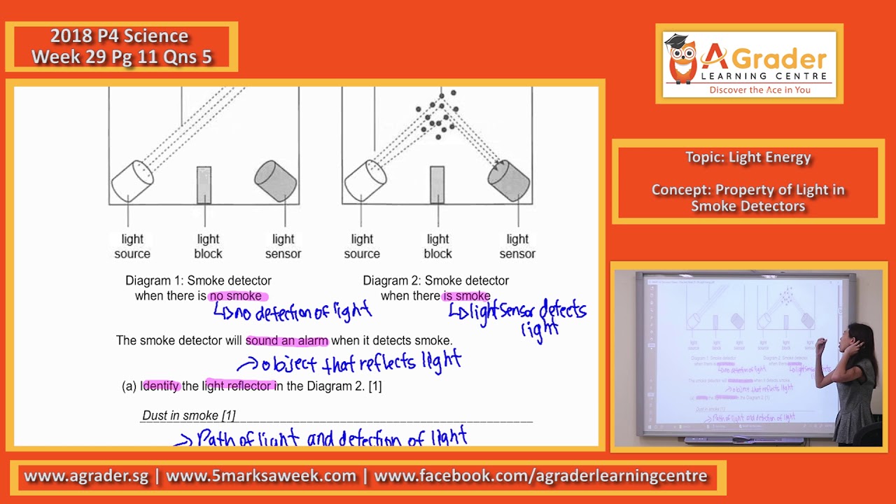 2018 - P4 Science - Week 29 - Light Energy (Property of Light in Smoke ...