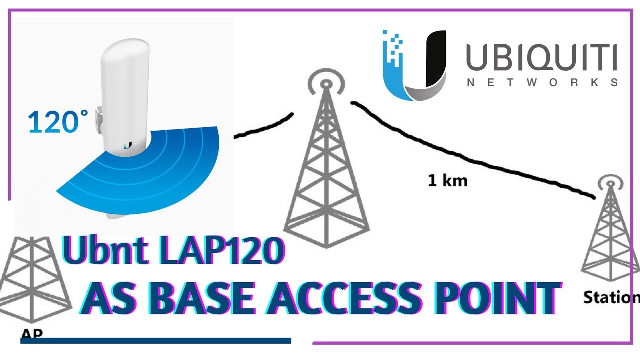 How to Configure LAP120 as Base Access Point - Point to Multi-point ...