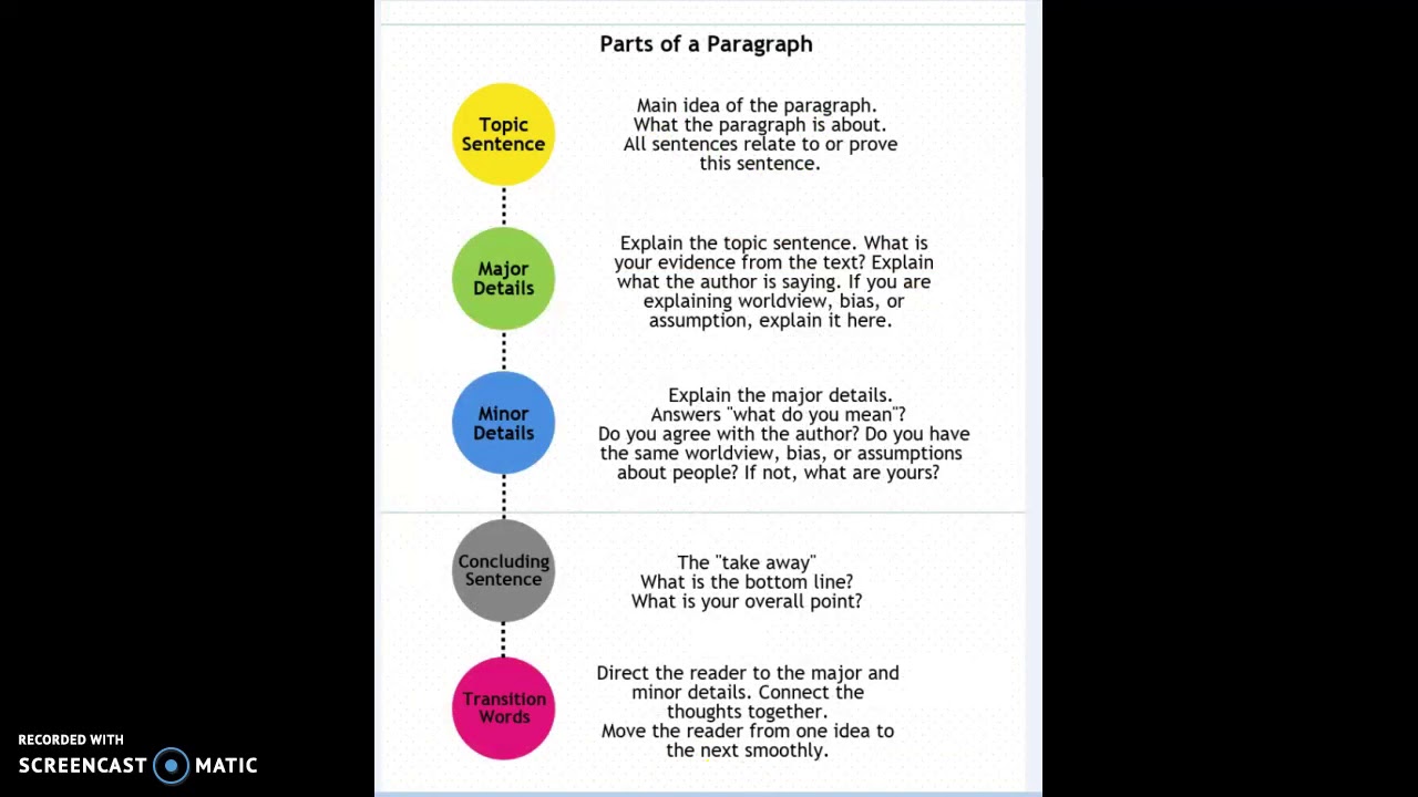 Writing Your Response Essay Part 2: Body Paragraphs - YouTube