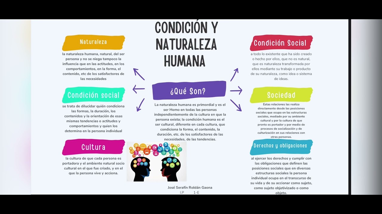 Condición y naturaleza Humana - YouTube