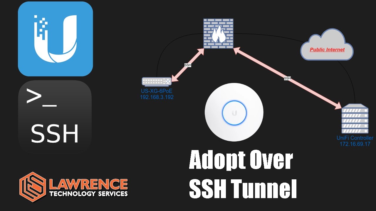 Using SSH To Mitigate Security Flaws In Ubiquiti UniFi s Adoption using-ssh-to-mitigate-security-flaws-in-ubiquiti-unifi-s-adoption