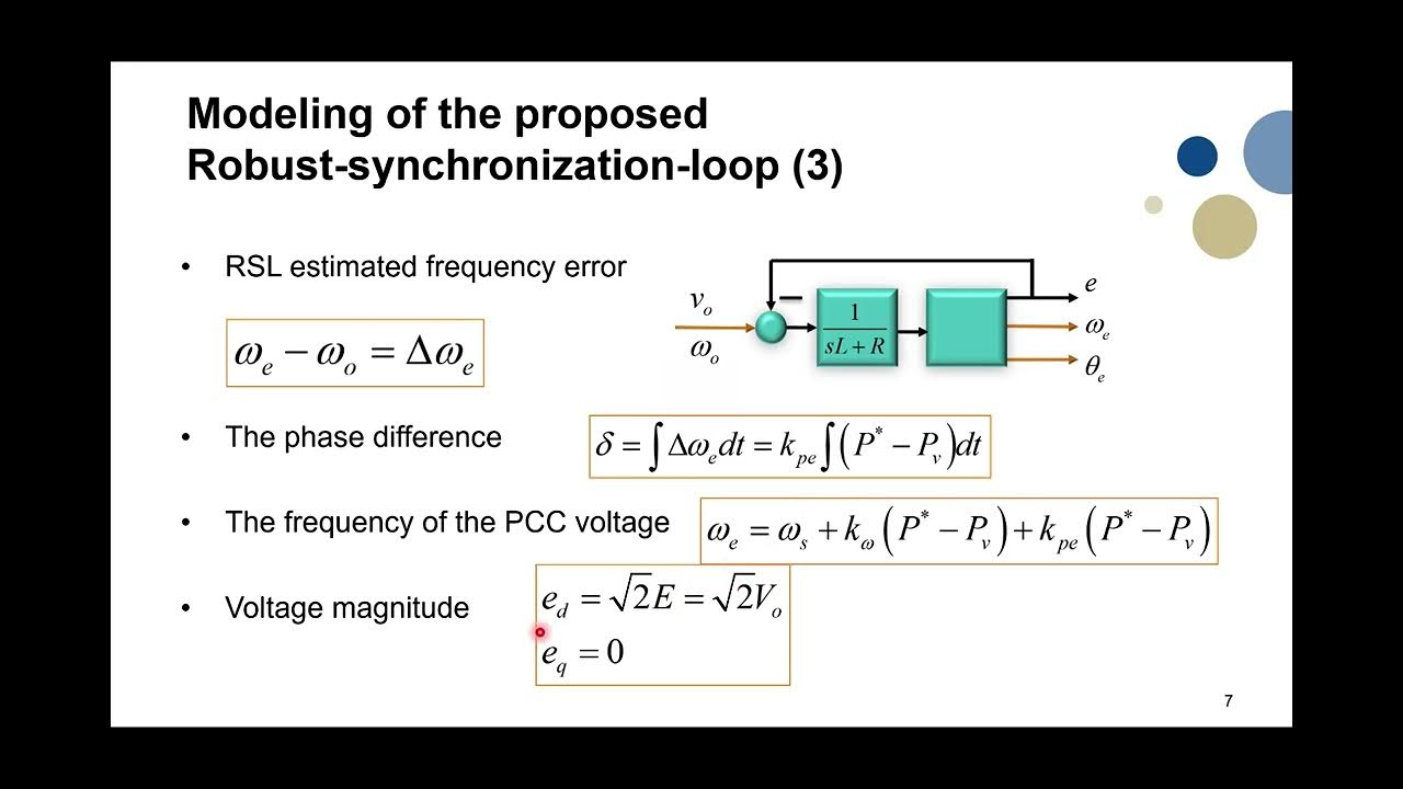 Robust-Synchronization-Loop for Grid-Connected Converters - YouTube
