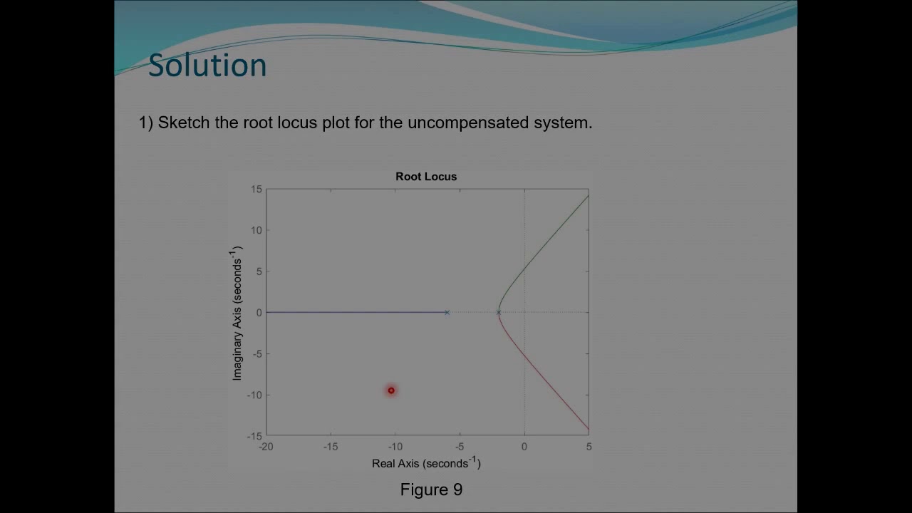 3.6 Root locus design (Lead compensator) - YouTube