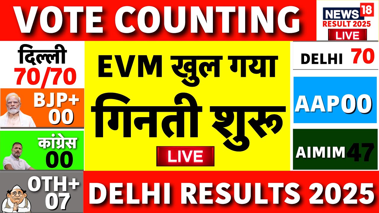 Vote Counting Live: वोटों की गिनती लाइव | Delhi Election Vote Counting ...