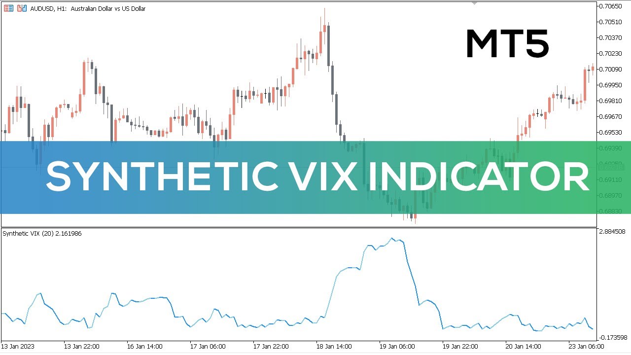 Synthetic Vix Indicator For Mt5 Fast Review Youtube