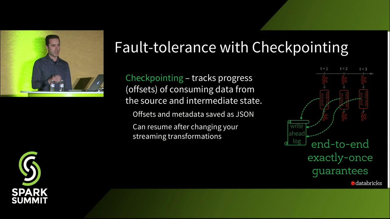 Easy, Scalable, Fault Tolerant Stream Processing with Structured Streaming in Apache Spark - YouTube