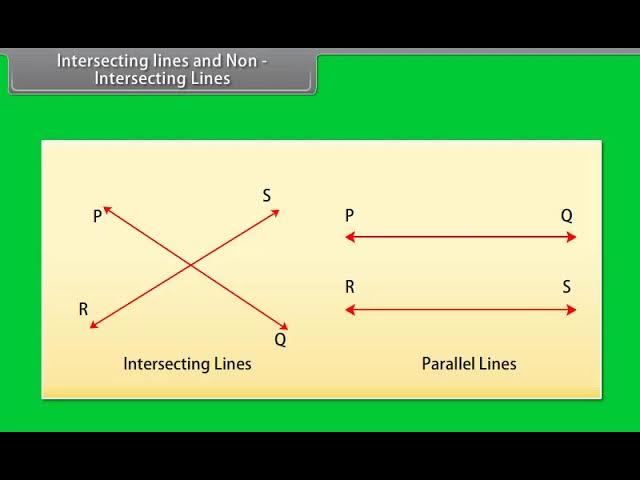 Non Intersecting Lines