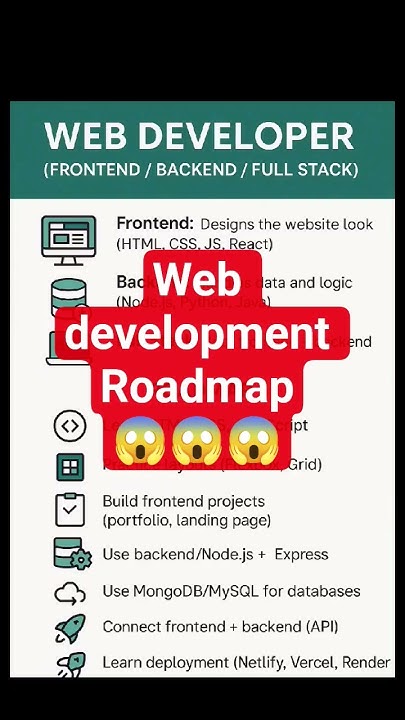 Web Developer Roadmap 2025 🔥 | Frontend vs Backend vs Full Stack ...