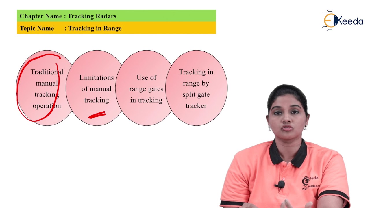 Tracking in Range - Tracking Radar - Radar Engineering - YouTube