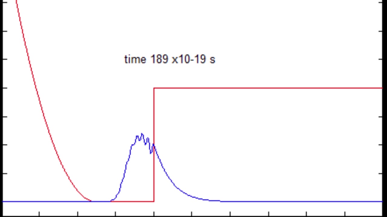 Lecture 27 Extra- The Time Dependent Schrodinger Equation - YouTube