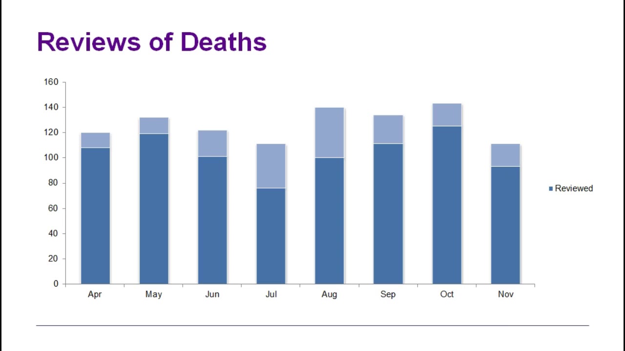 Learning from deaths at St George’s University Hospitals - YouTube