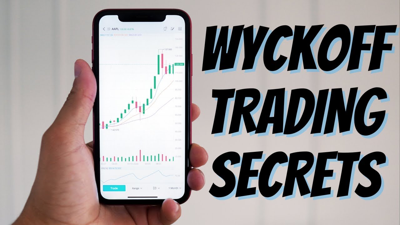 Taking Your Trading Game to the Next Level with Wyckoff Trading Secrets ...