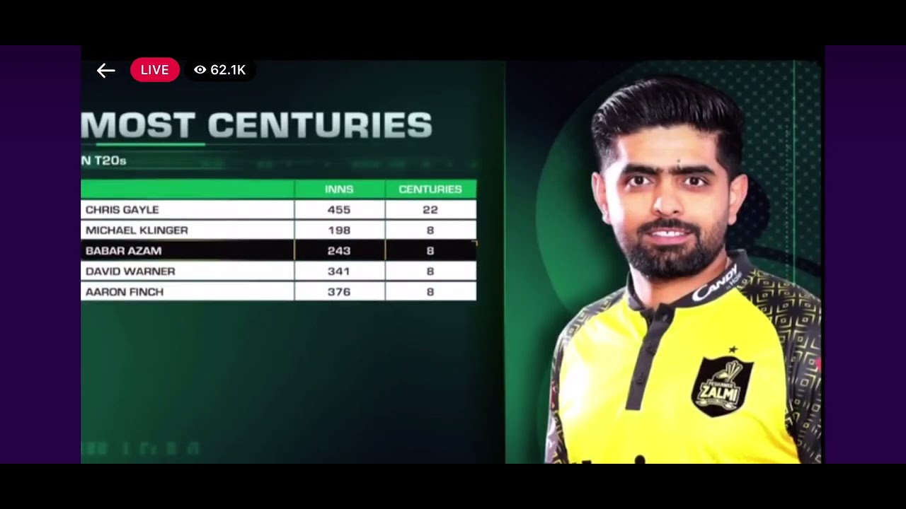 Babar Azam Century 100 Only 60 balls HBL PSL 2023 - YouTube