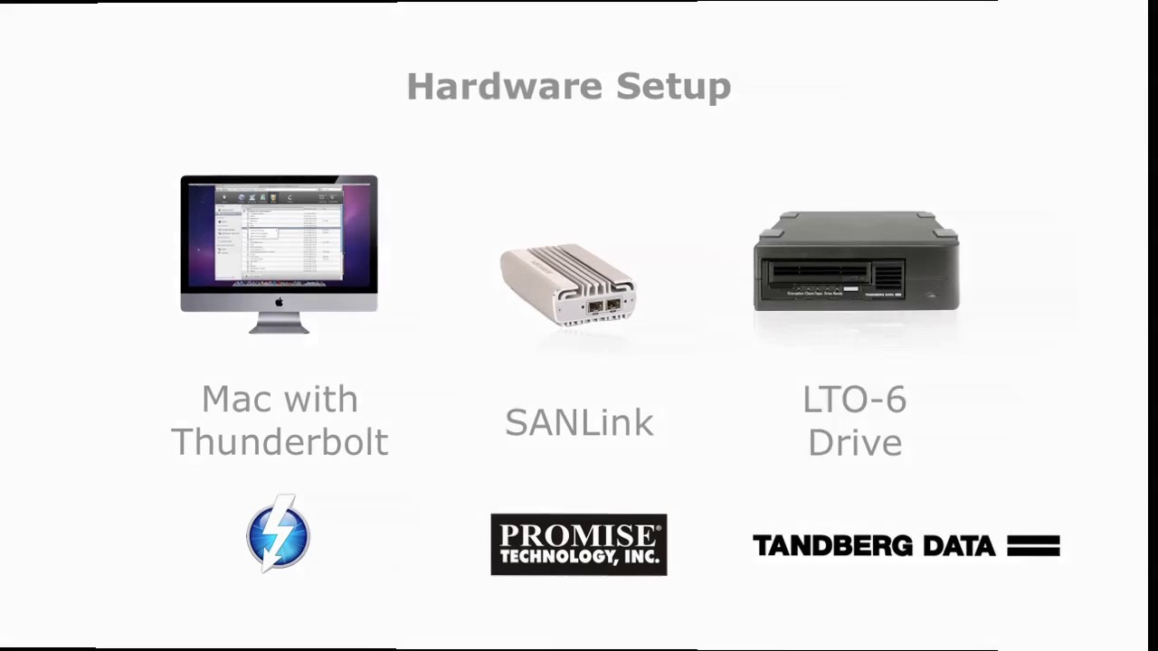 Archive to LTO-6 - YouTube