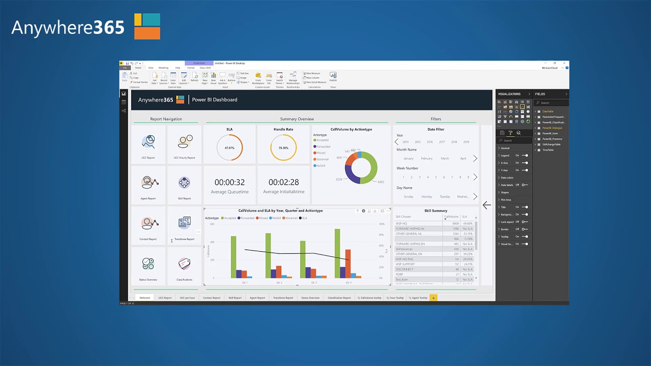 Anywhere365 Power BI Template 8.0 Demonstration - YouTube