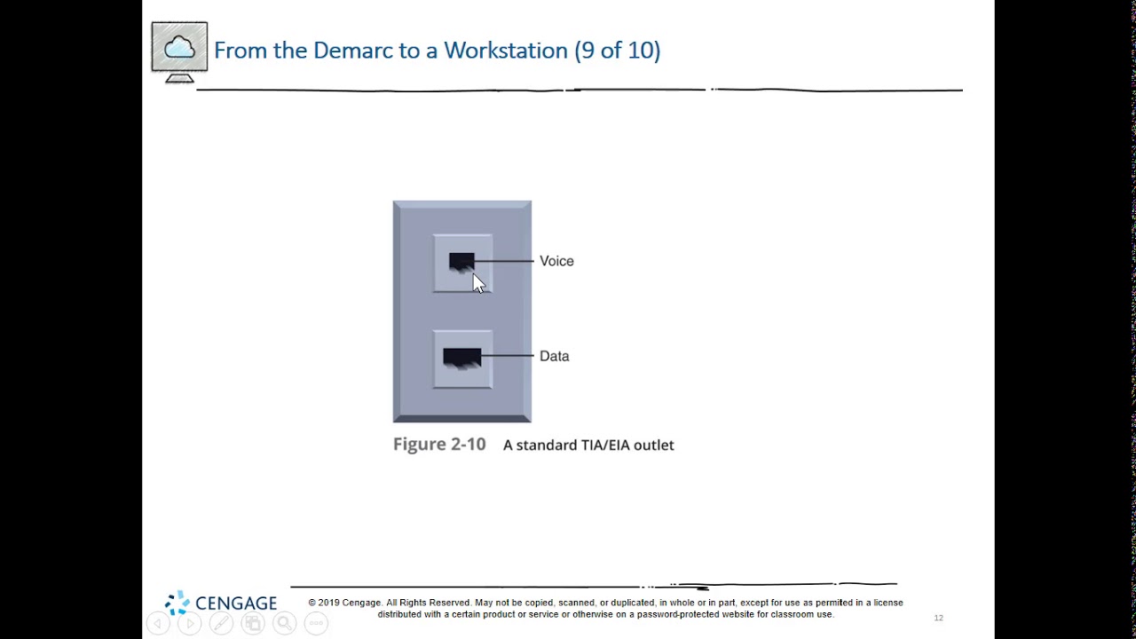 CNT 120 Chpt 2 Network plus 8th Ed - YouTube