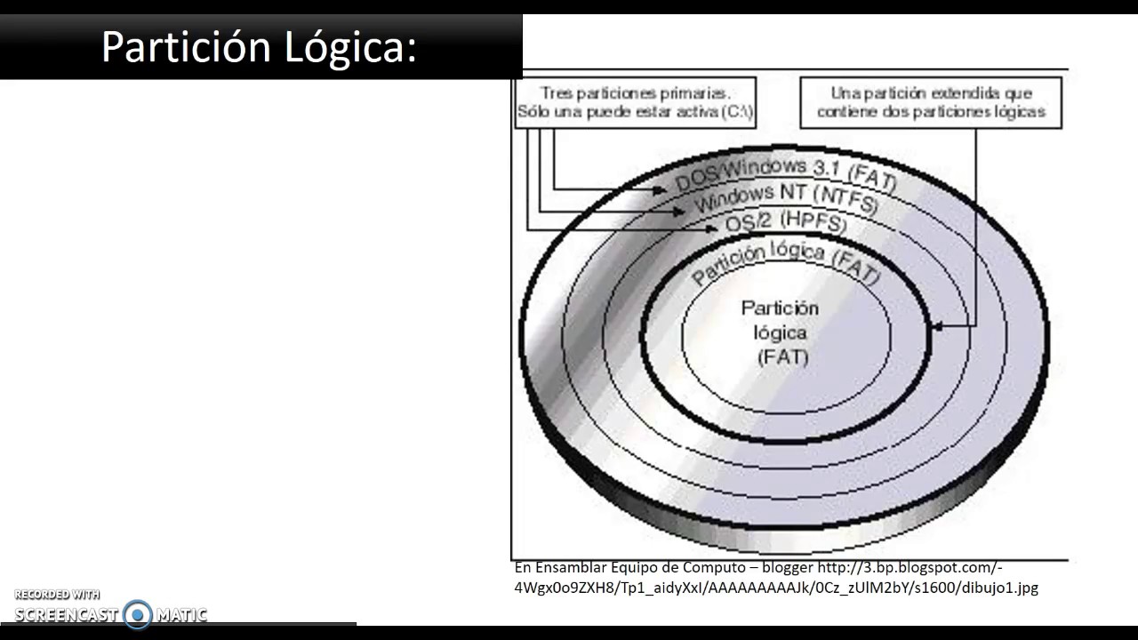 Particiones de Disco (Primarias, Extendidas, Logicas, Swap) - YouTube