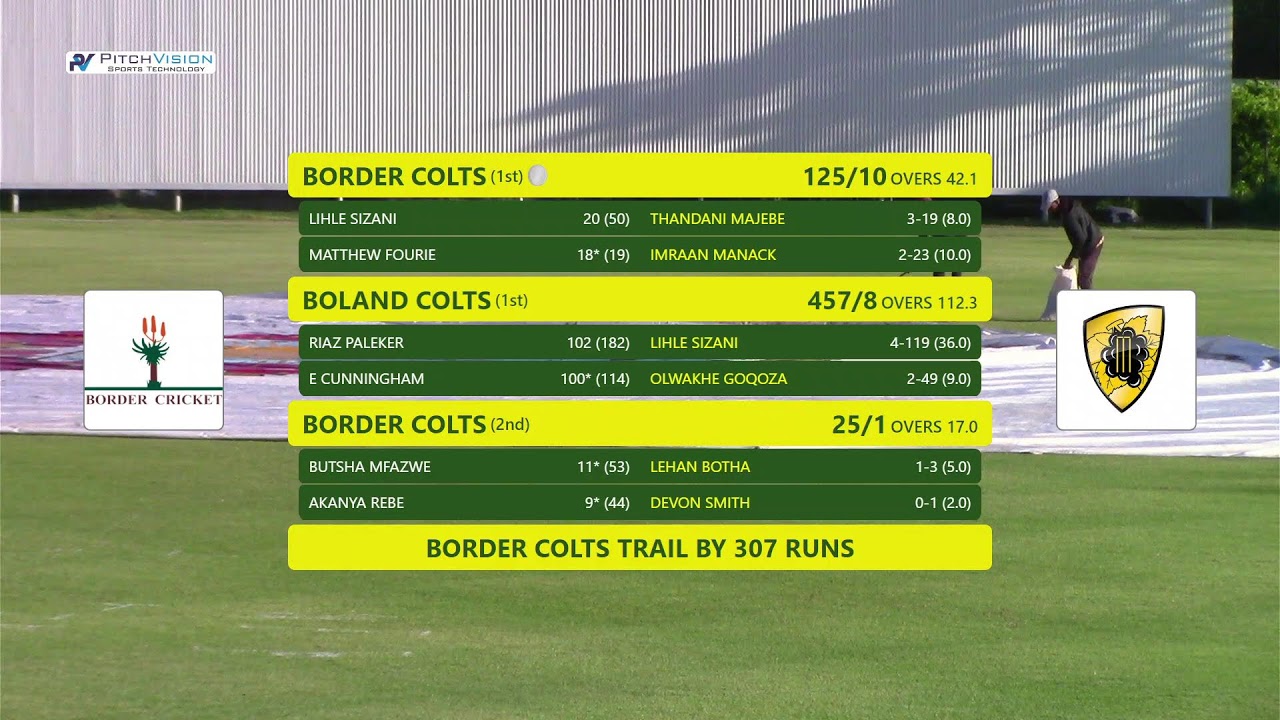 CSA 3-Day Provincial Colts | Boland Colts vs Border Colts - Day 2 - YouTube