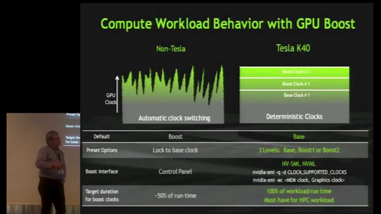 New Features in the Nvidia GPU Ecosystem - YouTube
