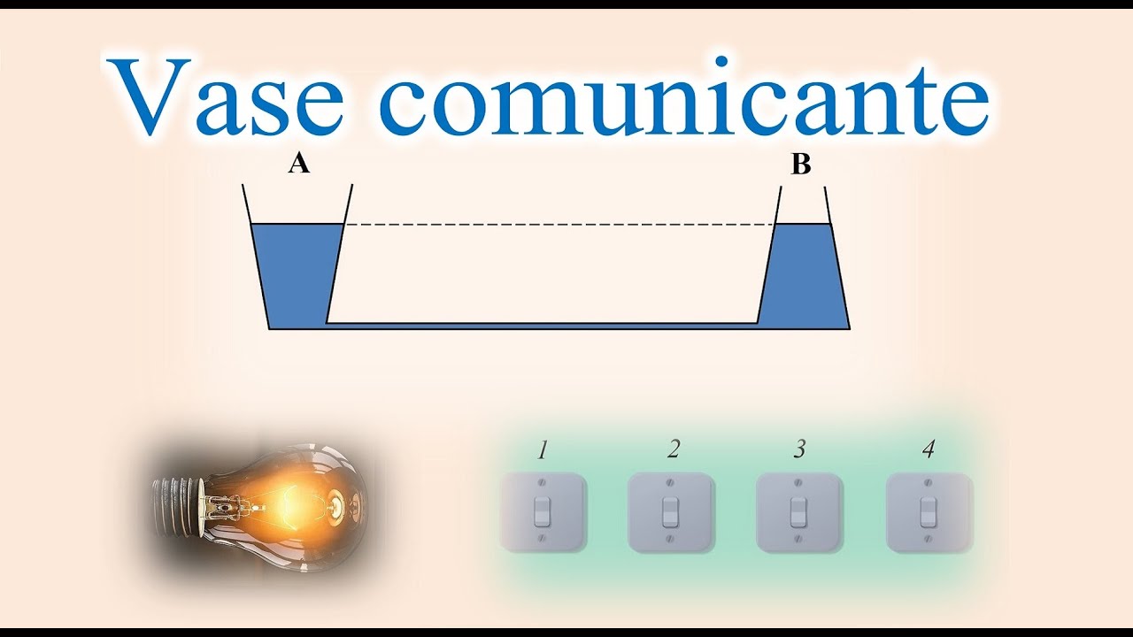 Vase comunicante (Întrebări_78)(Seria ”Să ne gândim !”) - YouTube