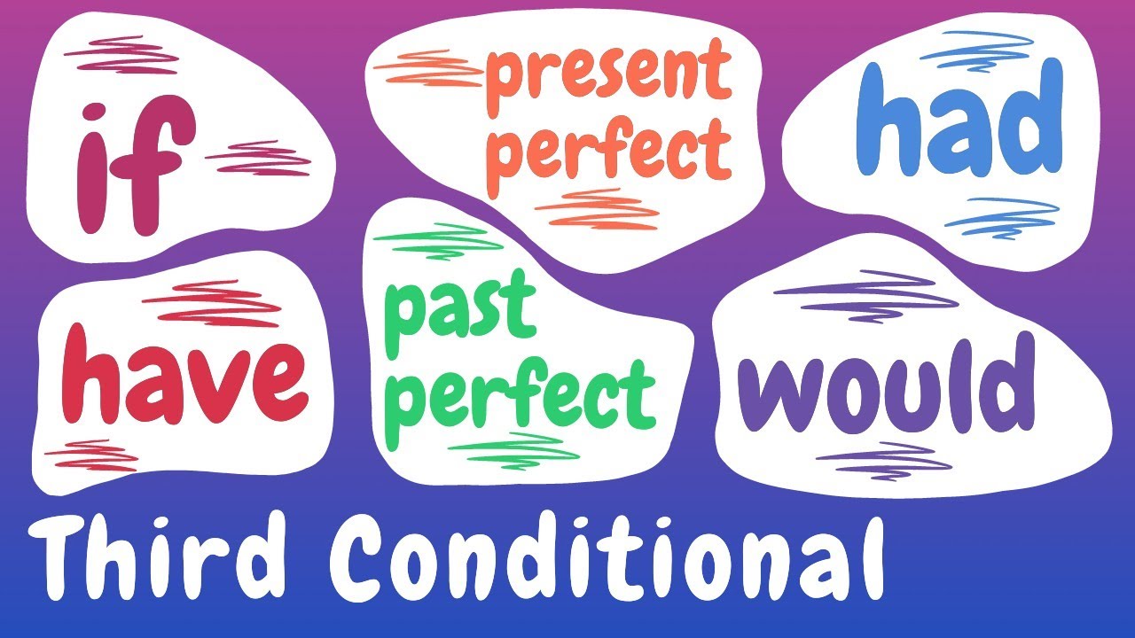 Third Conditional Present Perfect, Past Perfect. | English Grammar ...