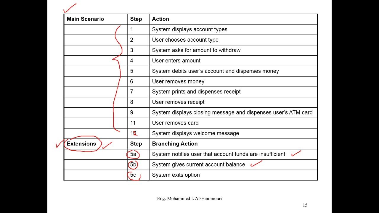 CpE311-22UML-Use Case Diagram-Part2 - YouTube