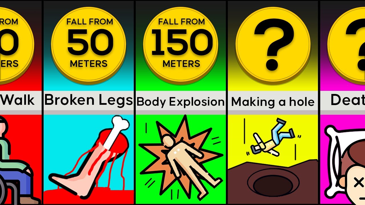 Comparison: Your Body Falling From Various Heights - YouTube