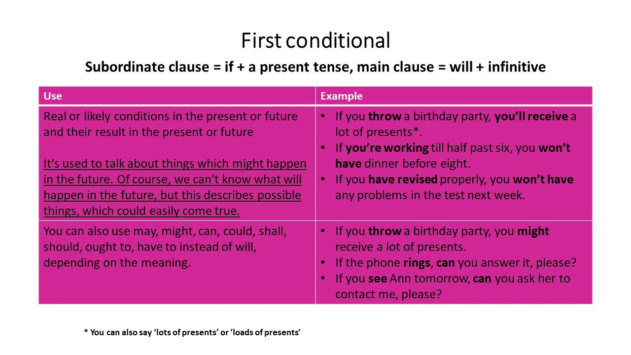Corso di inglese B2 Lesson 9 Conditionals - YouTube