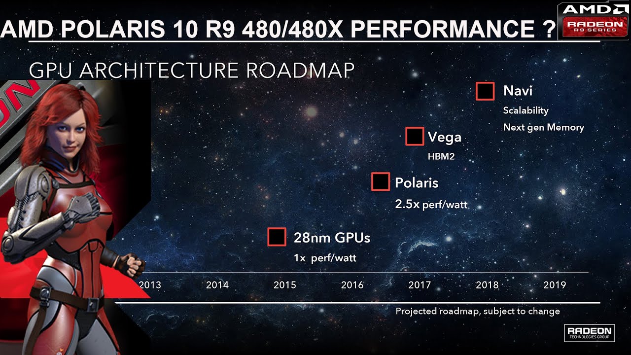 Possible AMD Polaris 10 R9 480/480X Performance Leak ? - YouTube