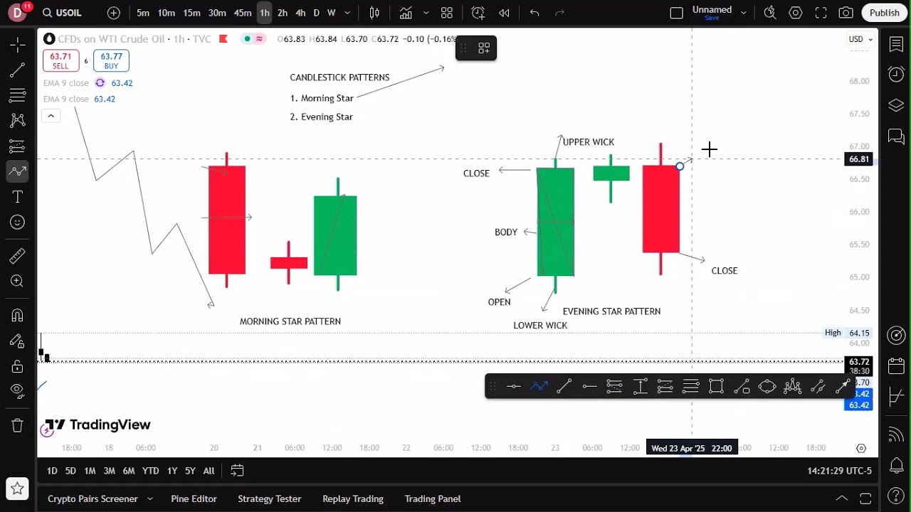 Introduction to Candlestick PART 3 - YouTube