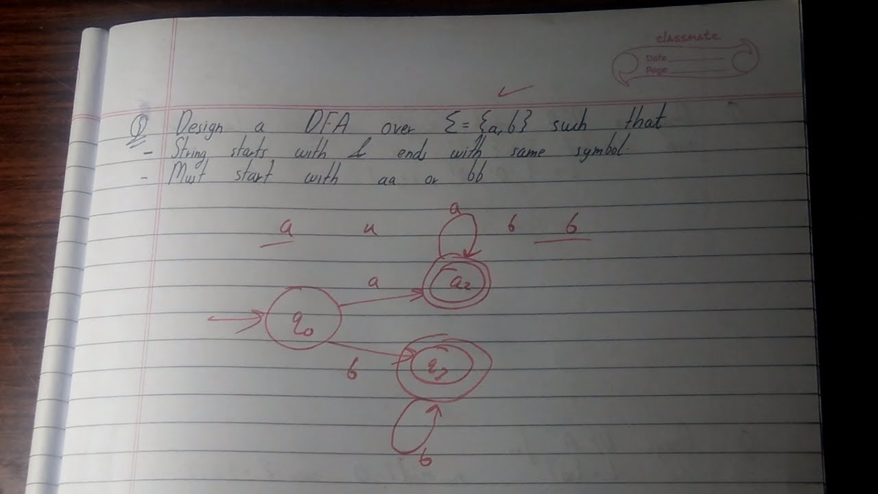 DFA examples|DFA|Deterministic finite automata|DFA with example|Regular ...