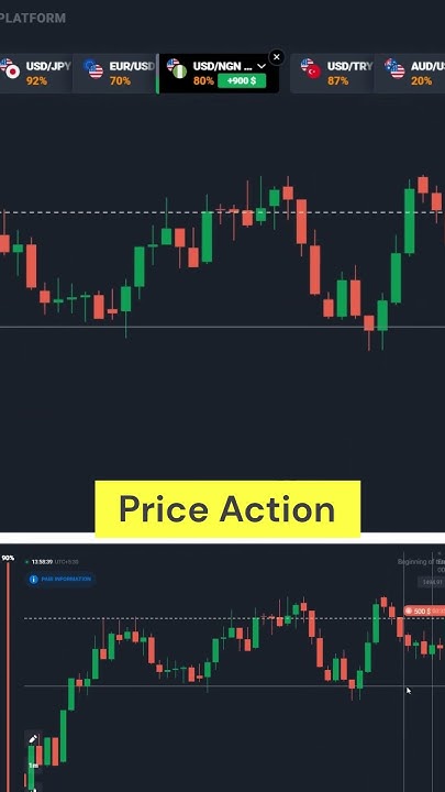 🔴Market Trap : Advance Knowledge | Price Action| Binary Options Trading QUOTEX LIVE TRADING ...