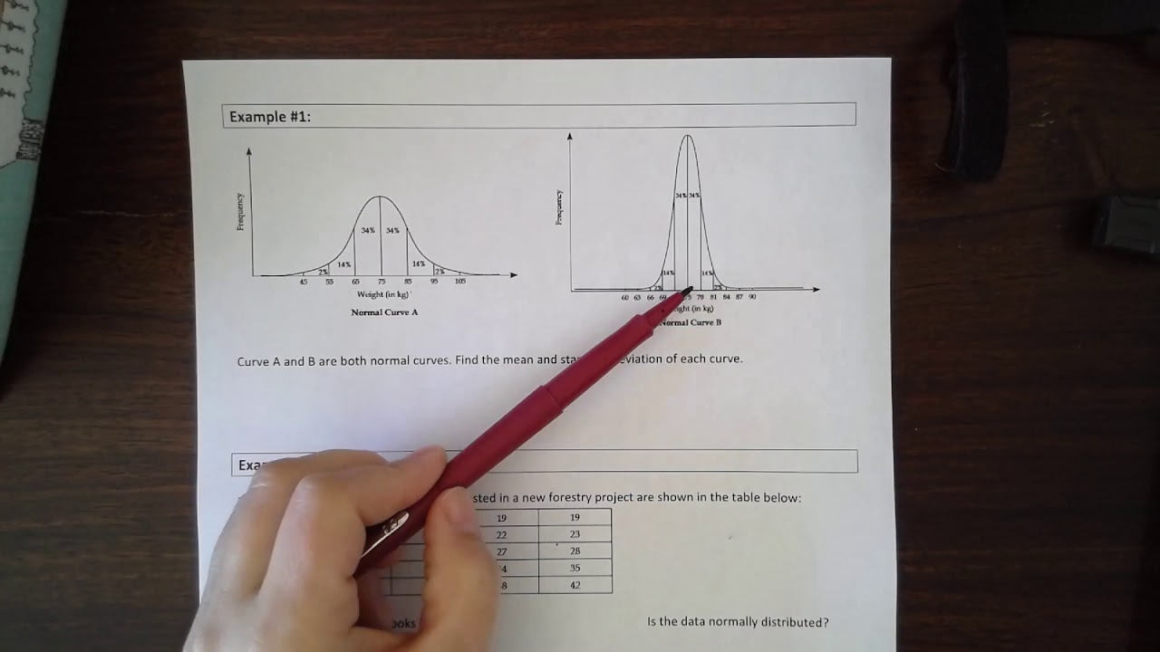 Stats Lesson The Normal Distribution - YouTube