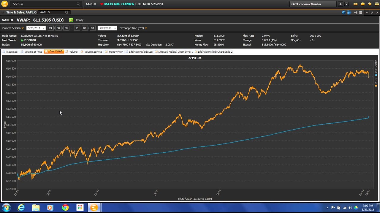 How to use Time and Sales in XENITH Real-Time Data and News - YouTube