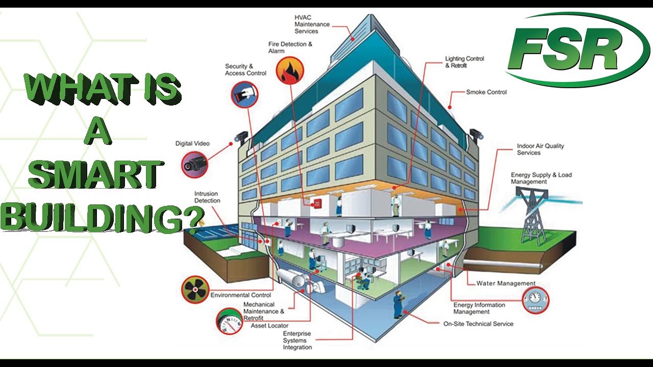 Building Smarter Buildings Through AV | FSR Inc - YouTube