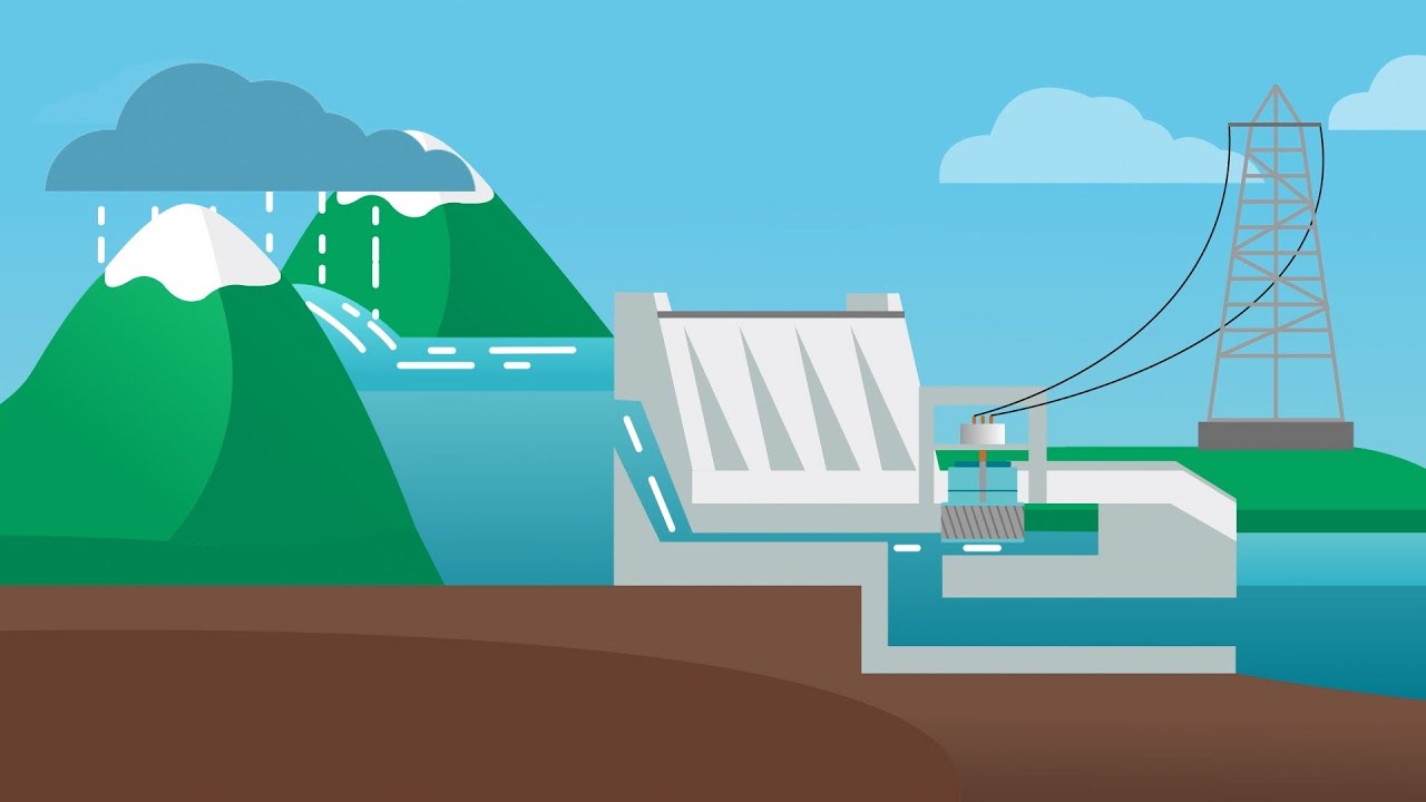2d educational animation about hydro energy - YouTube