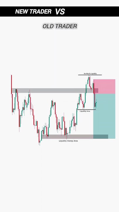New Trader Vs Old Trader | Trading Psychology for Beginners | Day Trading #trading #crypto # ...