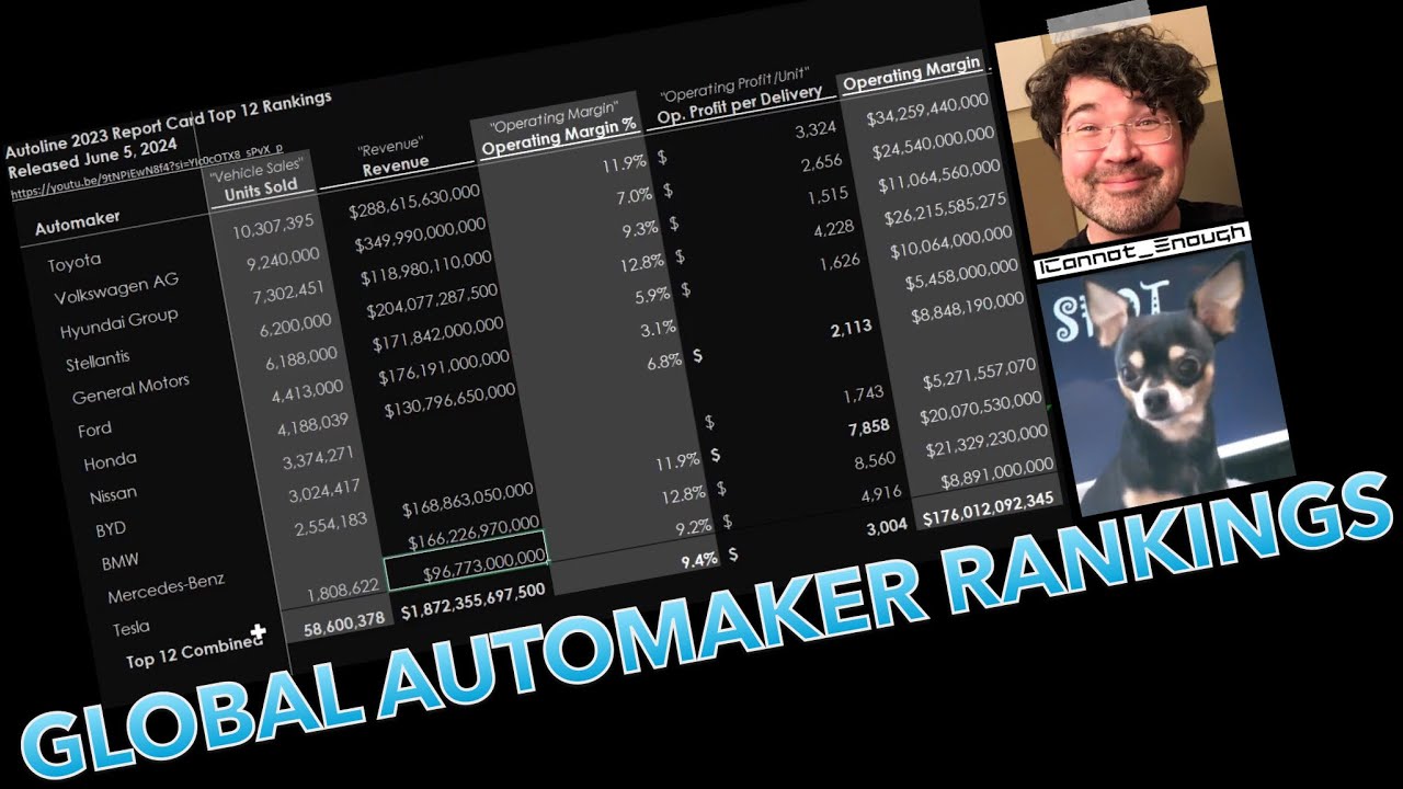 Global Automakers EV Scorecard - YouTube