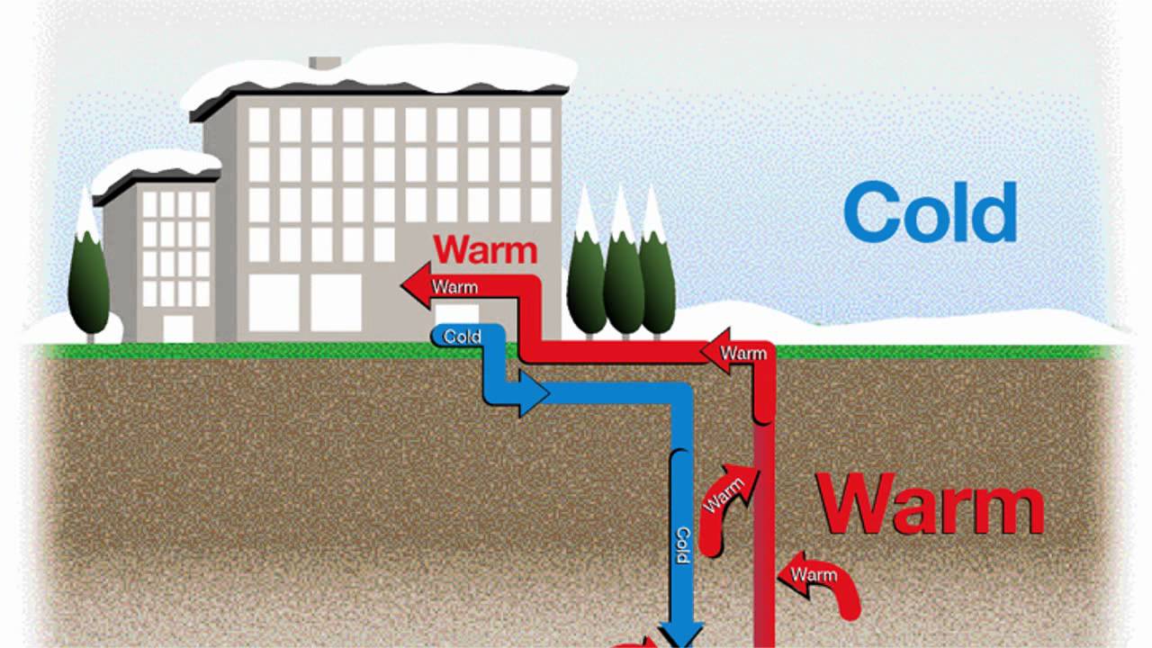 What Is Geothermal - YouTube
