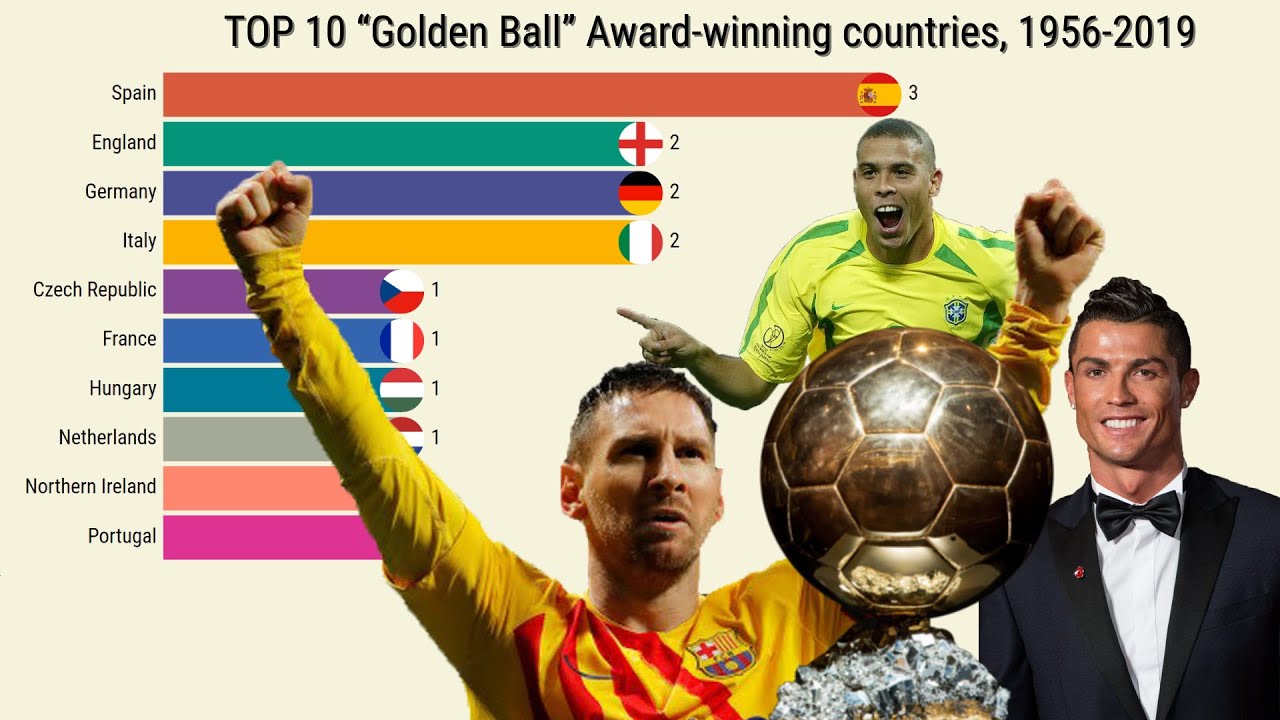 TOP 10 Golden ball award winning countries. Ballon D'Or 1956-2019 ...
