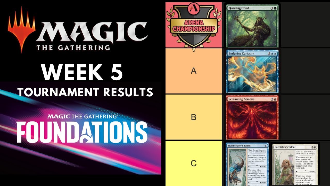 Foundations Standard Meta Results Week Five - MTG Standard - FDN - Arena Championship 7 - YouTube
